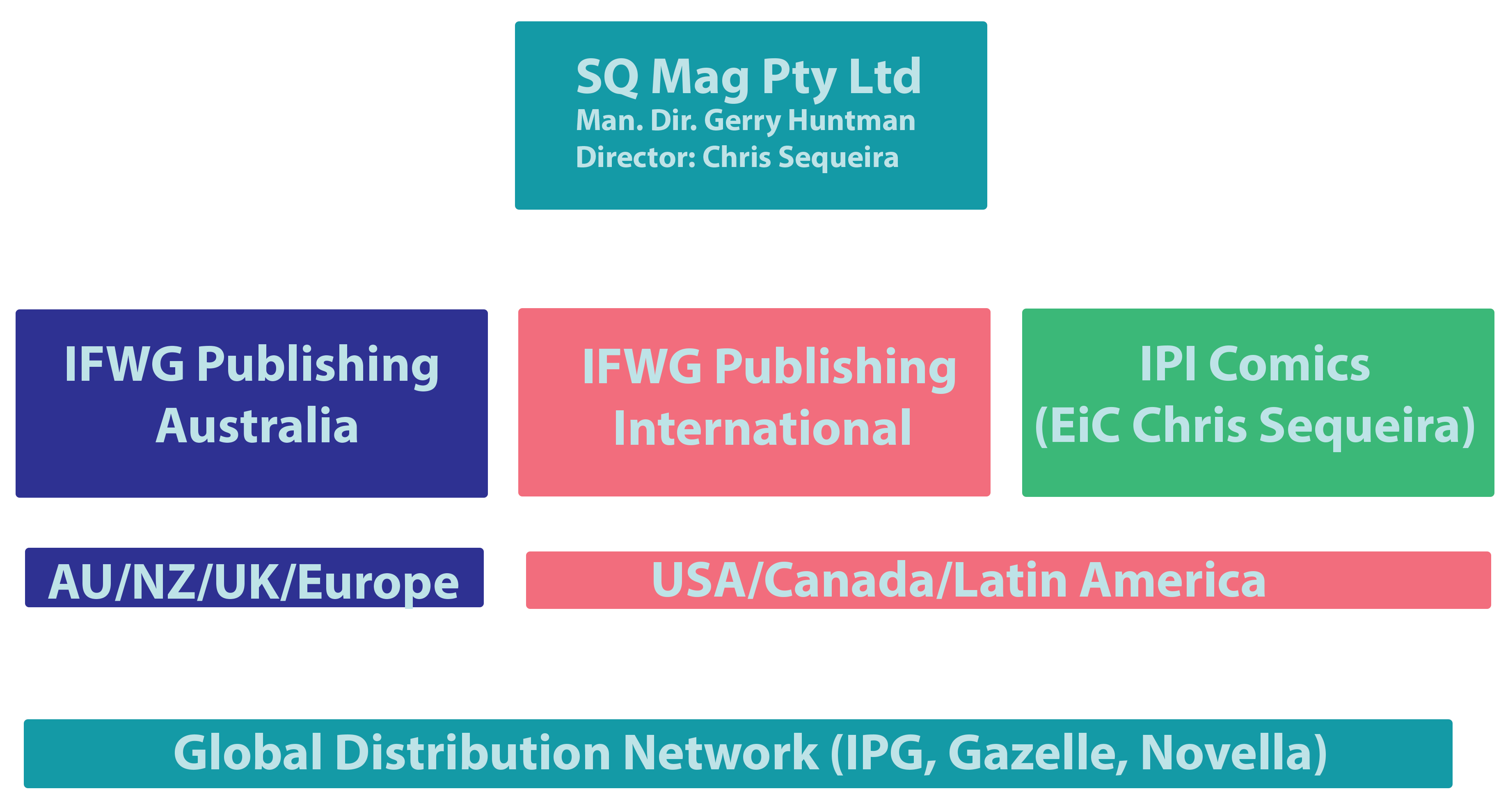 Announcement by IFWG Publishing – IFWG Publishing